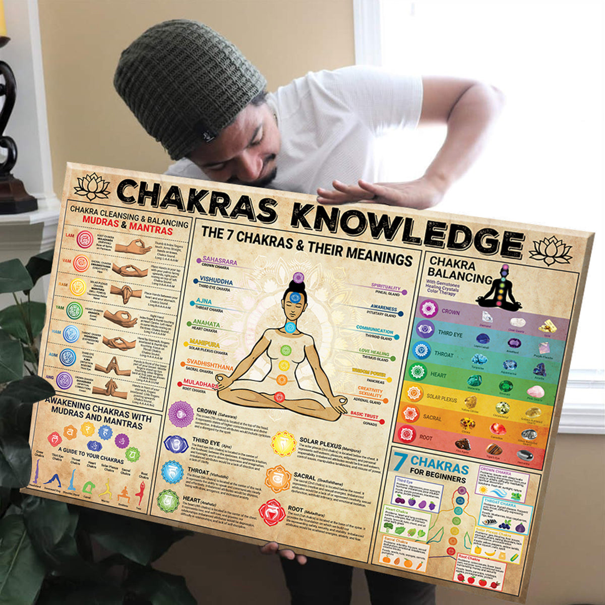 Chakras Knowledge Framed Canvas Painting, Wall Art Prints - Ready to H ...